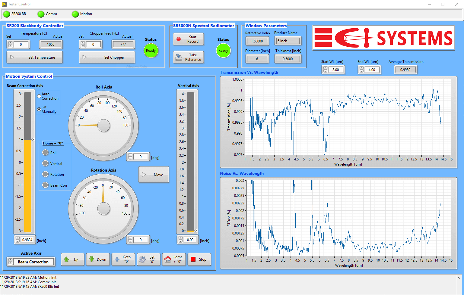 A Perfect Tool for Optical Transmission Measurements | CI Systems