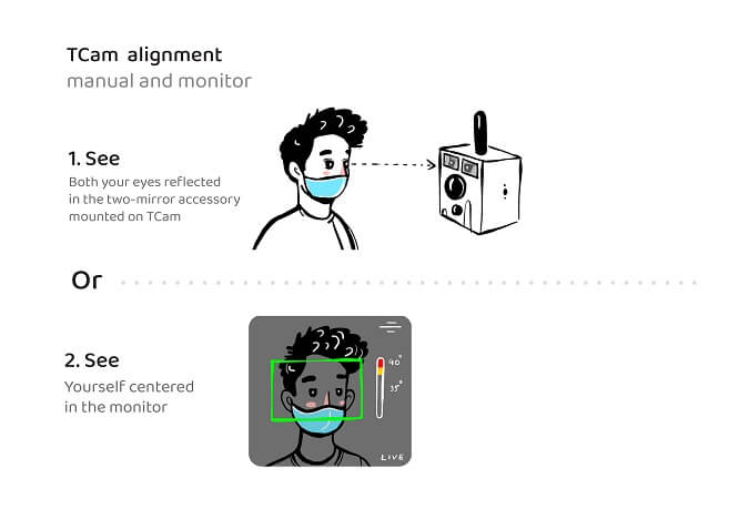 TCam: Advanced Body Heat/Temperature Detection Camera | Ci Systems