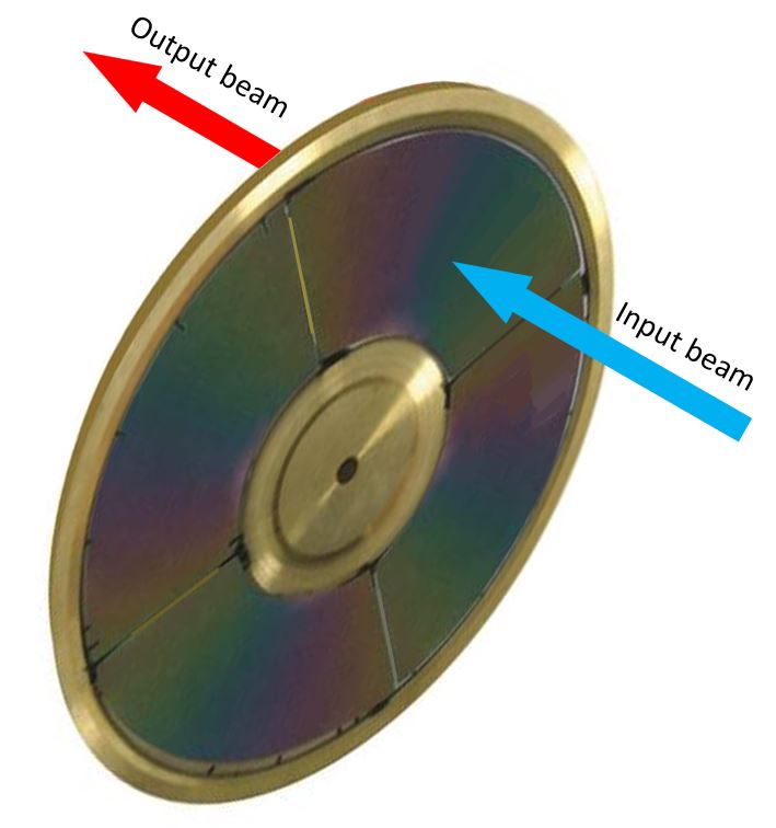 Circular Variable Filter | CI Systems
