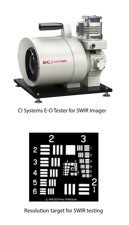 SWIR / Vis. Imager Testing | CI Systems