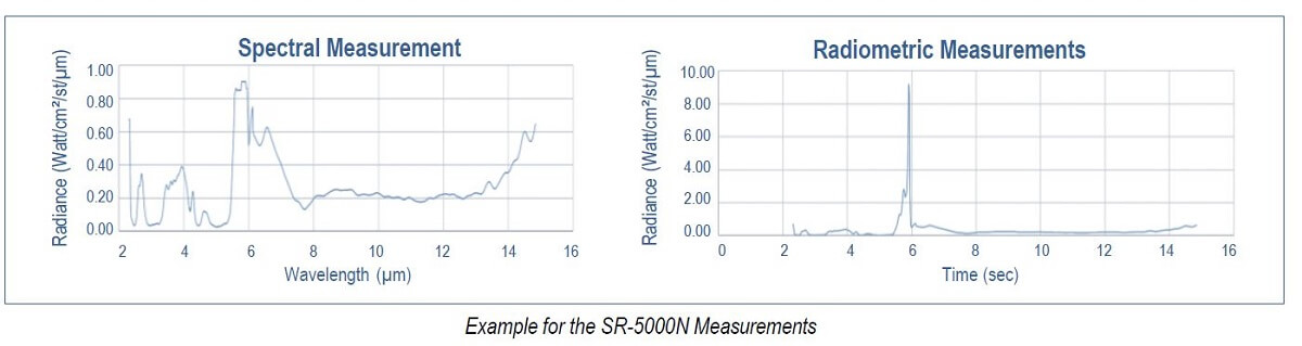Spectroradiometer (Flagship Product): Efficient & User Friendly | CI ...